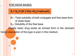 Sustained Release Formulations | PPTX