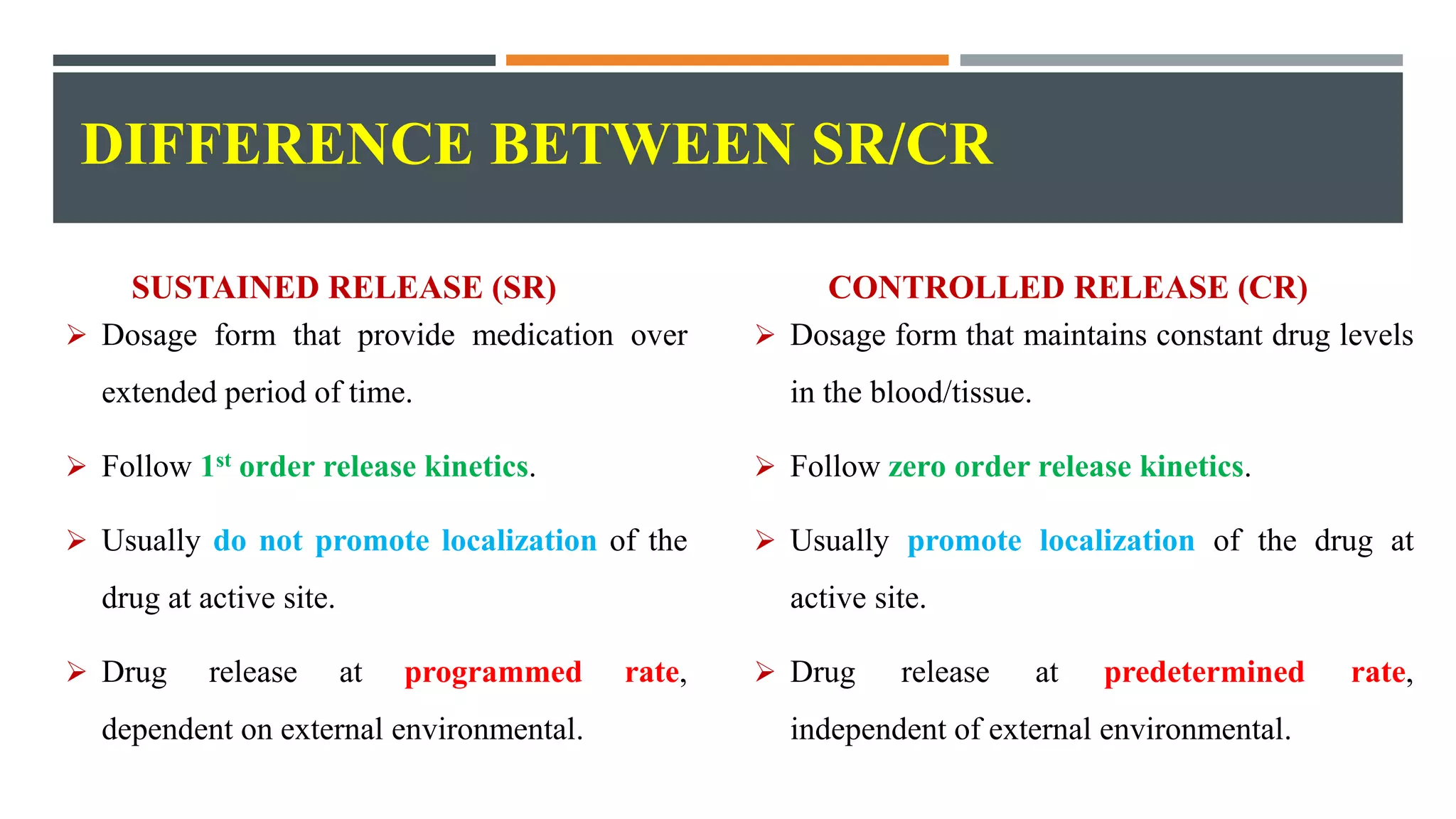 Sustained and Controlled Release (SR/CR) | PDF