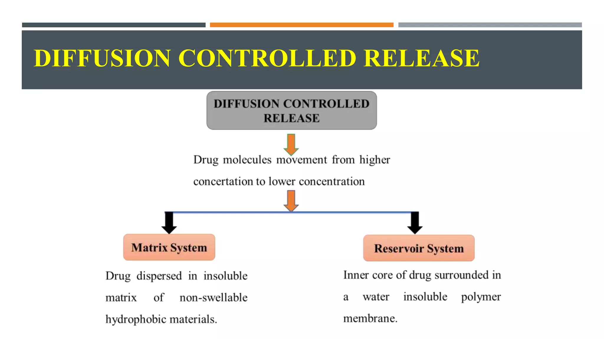 SUSTAINED RELEASE (SR) & CONTROL RELEASE.pptx