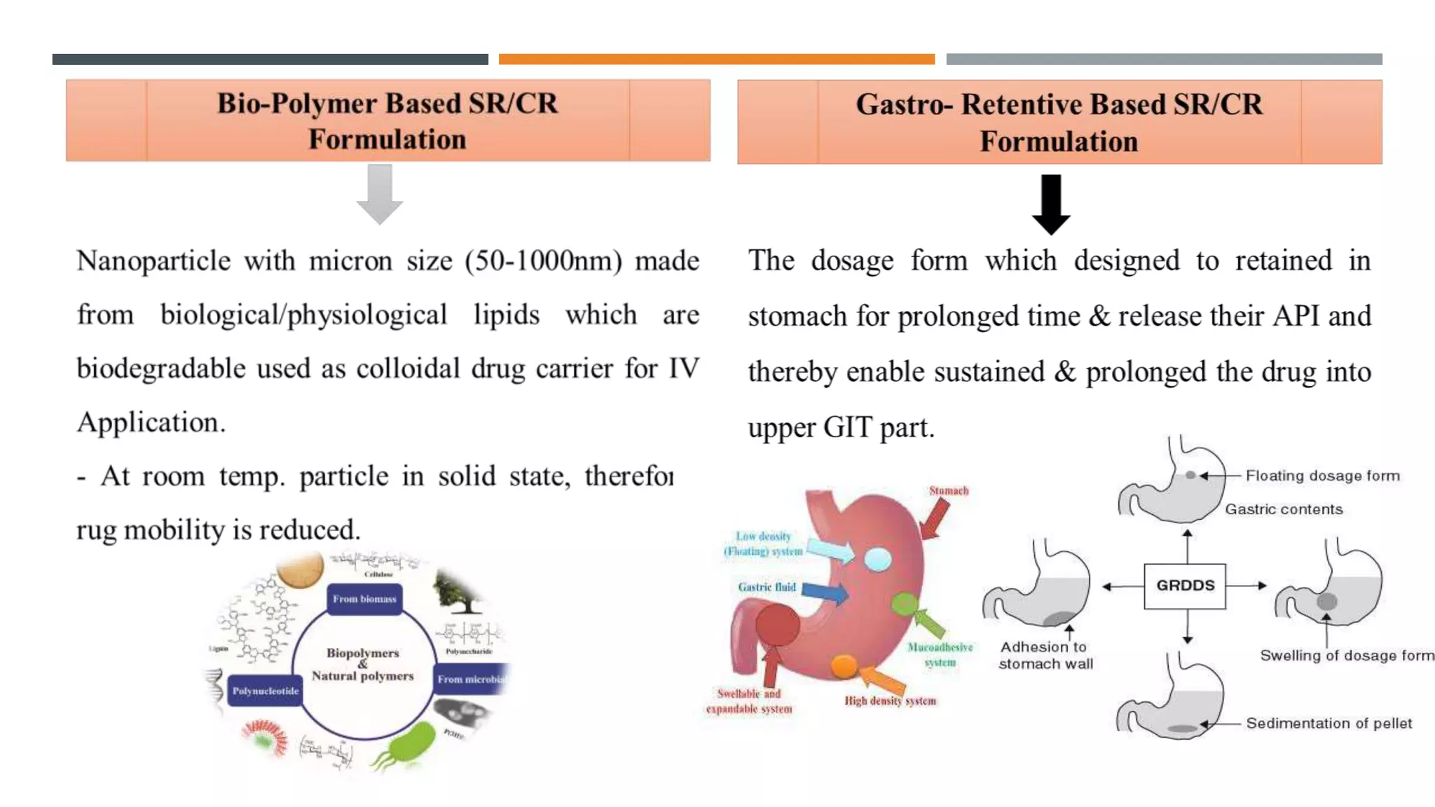 SUSTAINED RELEASE (SR) & CONTROL RELEASE.pptx