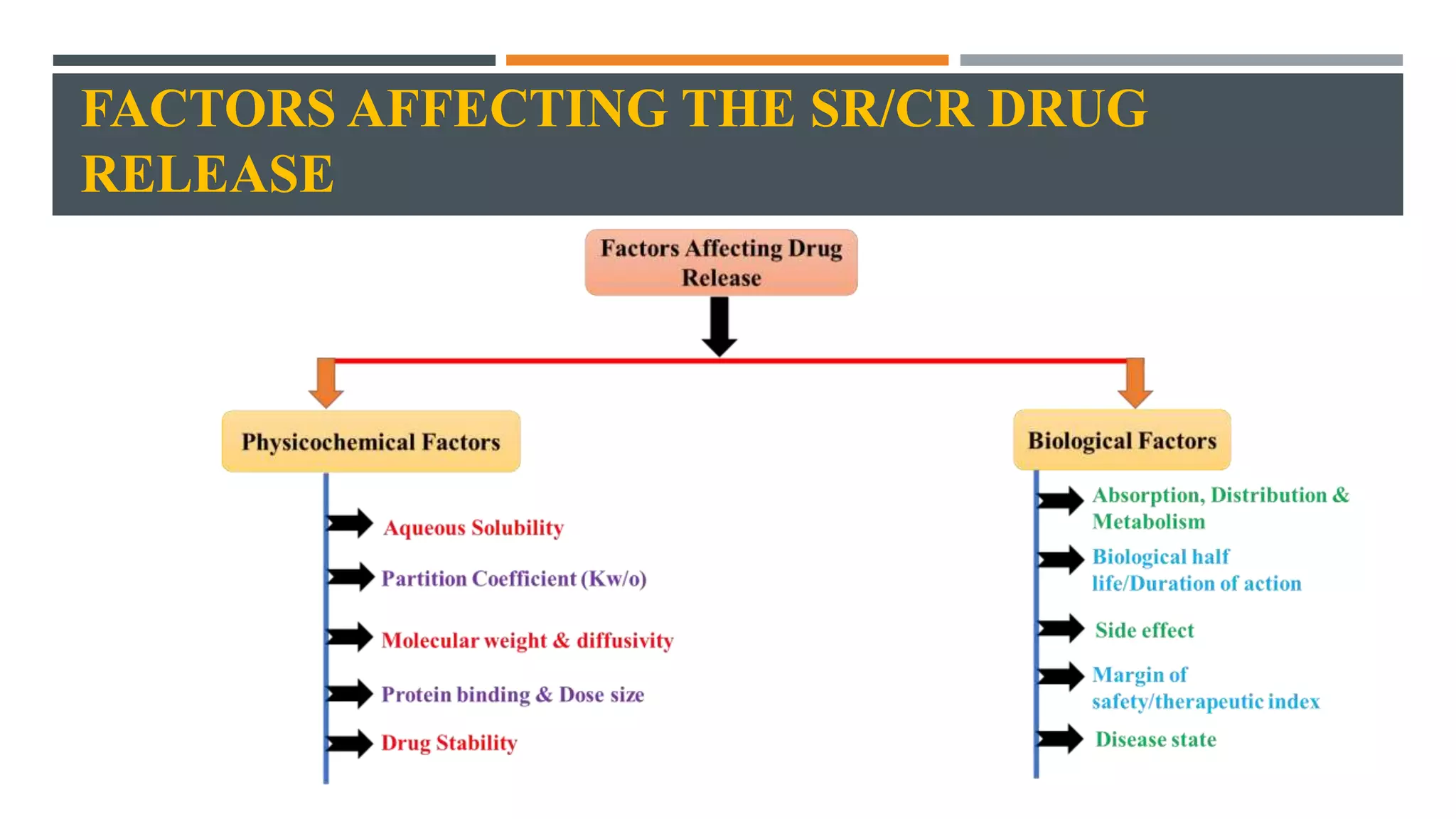SUSTAINED RELEASE (SR) & CONTROL RELEASE.pptx