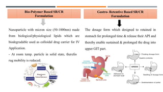 SUSTAINED RELEASE (SR) & CONTROL RELEASE.pptx