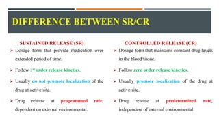 SUSTAINED RELEASE (SR) & CONTROL RELEASE.pptx