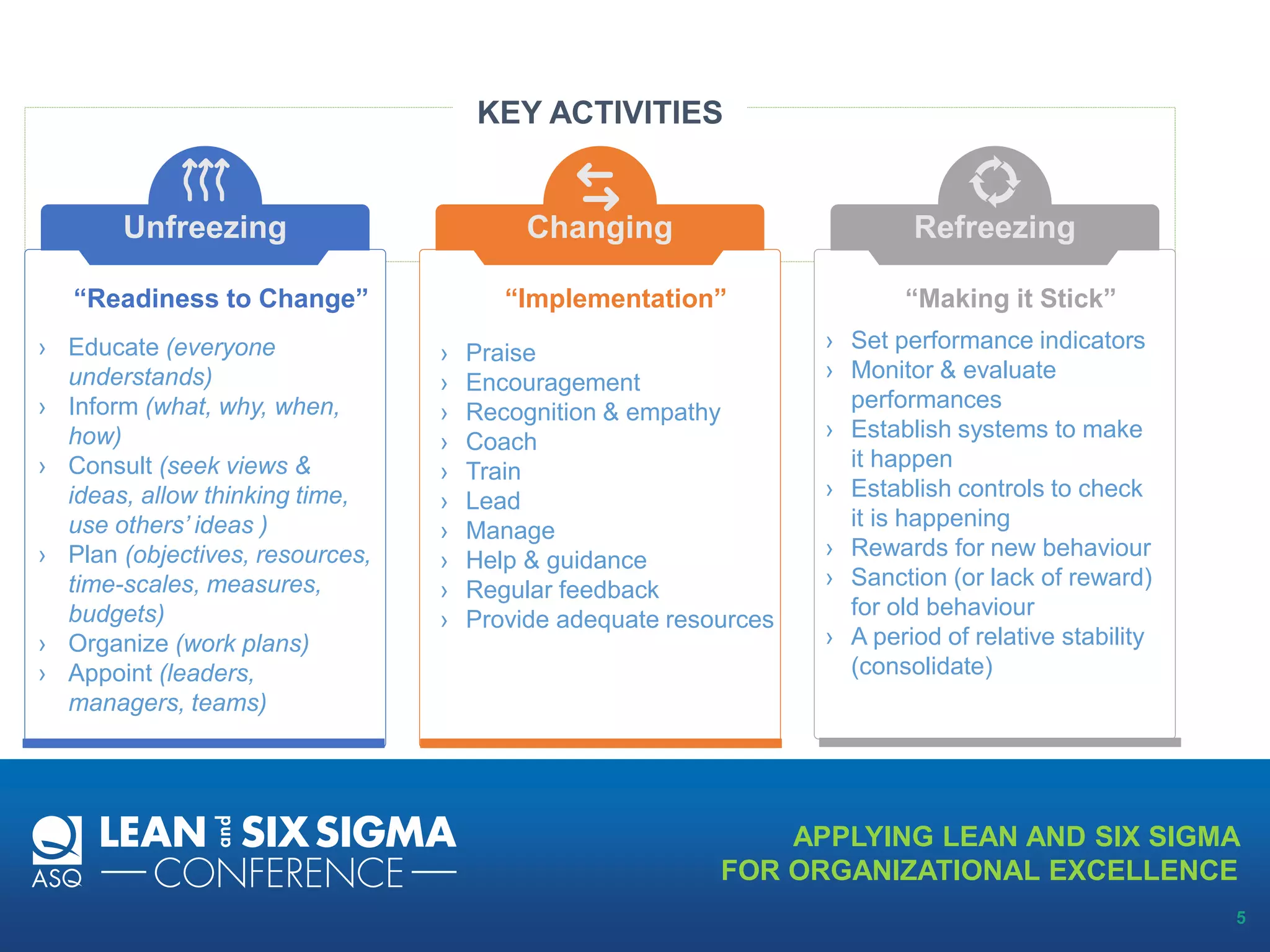 Sustaining change executing a sustainability plan | PPTX