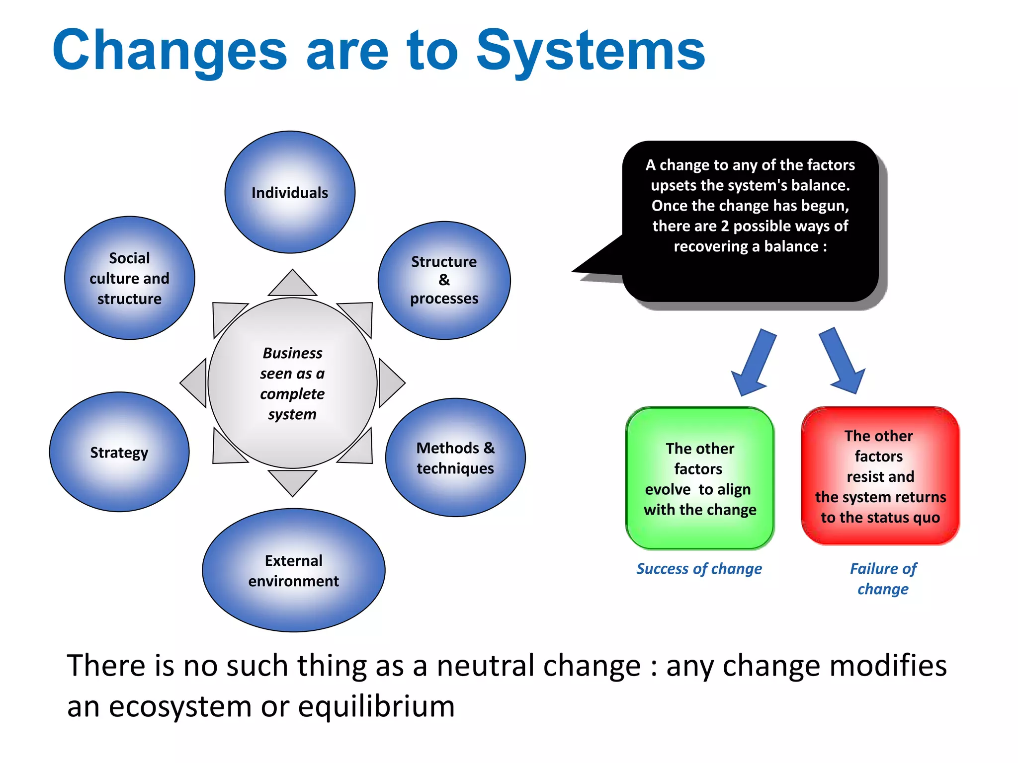 Sustaining change executing a sustainability plan | PPTX