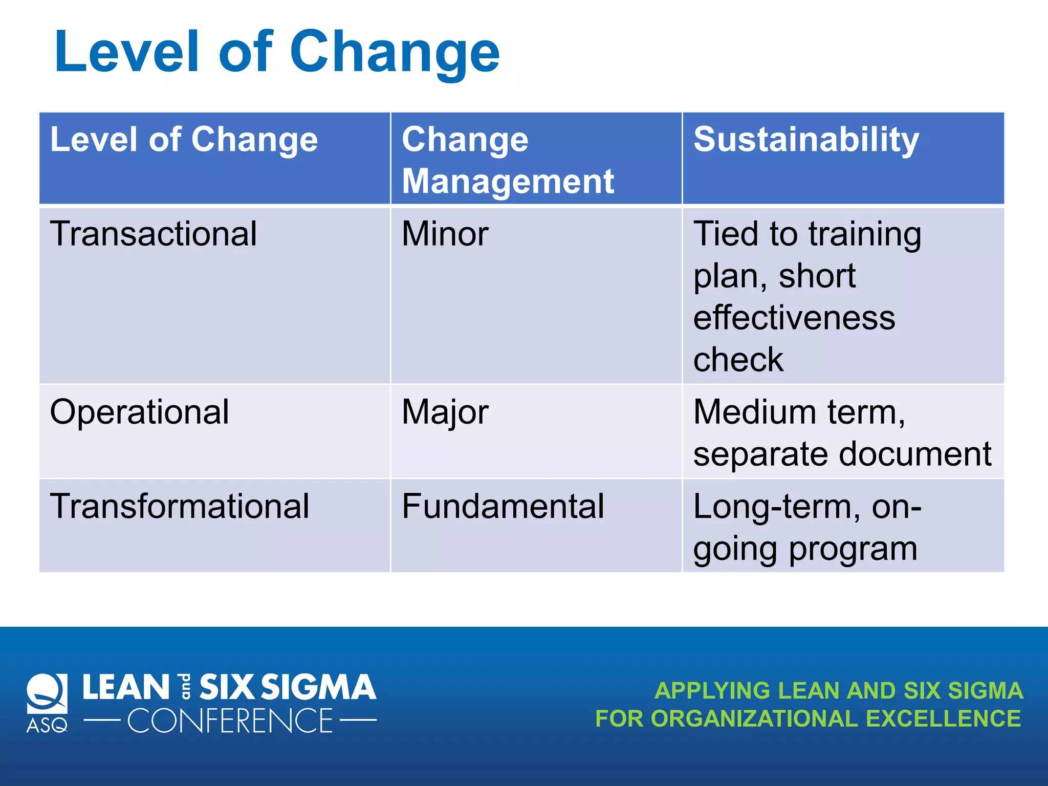 Sustaining change executing a sustainability plan | PPTX
