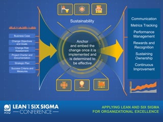 Sustaining change executing a sustainability plan | PPTX