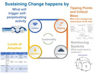 Sustaining change executing a sustainability plan | PPTX