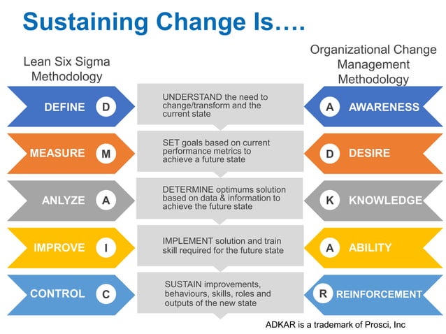 Sustaining change executing a sustainability plan | PPTX