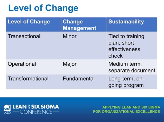 Sustaining change executing a sustainability plan | PPTX