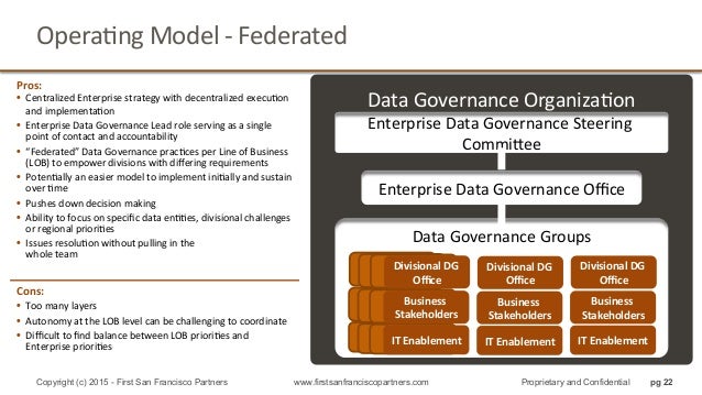 Sustaining Data Governance and Adding Value for the Long Term