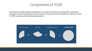 Sustained profits with TCOR | PPT