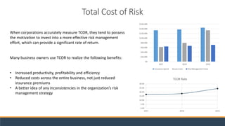 Sustained profits with TCOR | PPT