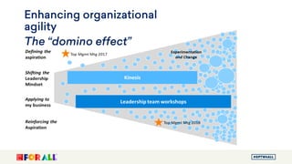 Sustaining transformation building agile leaders genentech | PDF