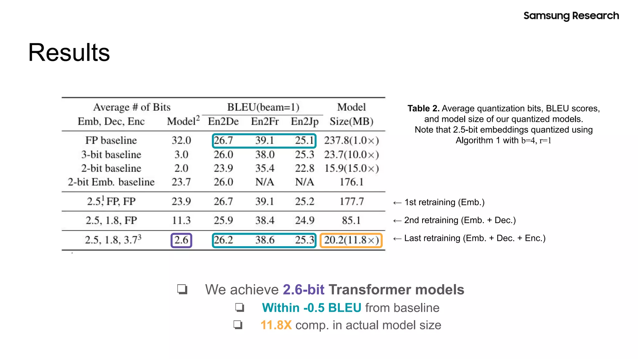 Extremely Low Bit Transformer Quantization For On Device Nmt Ppt
