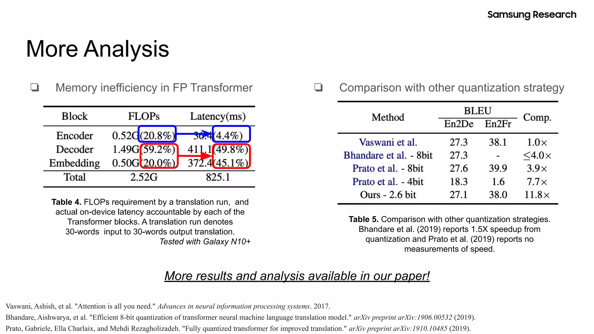 Extremely Low Bit Transformer Quantization For On Device Nmt Ppt