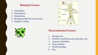 Sustain release drug delievery system | PPTX | Pharmaceutical Drugs ...