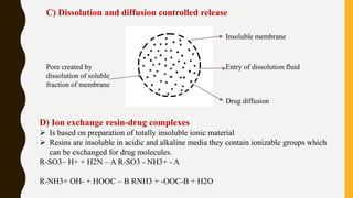 Sustain release drug delievery system | PPTX | Pharmaceutical Drugs ...