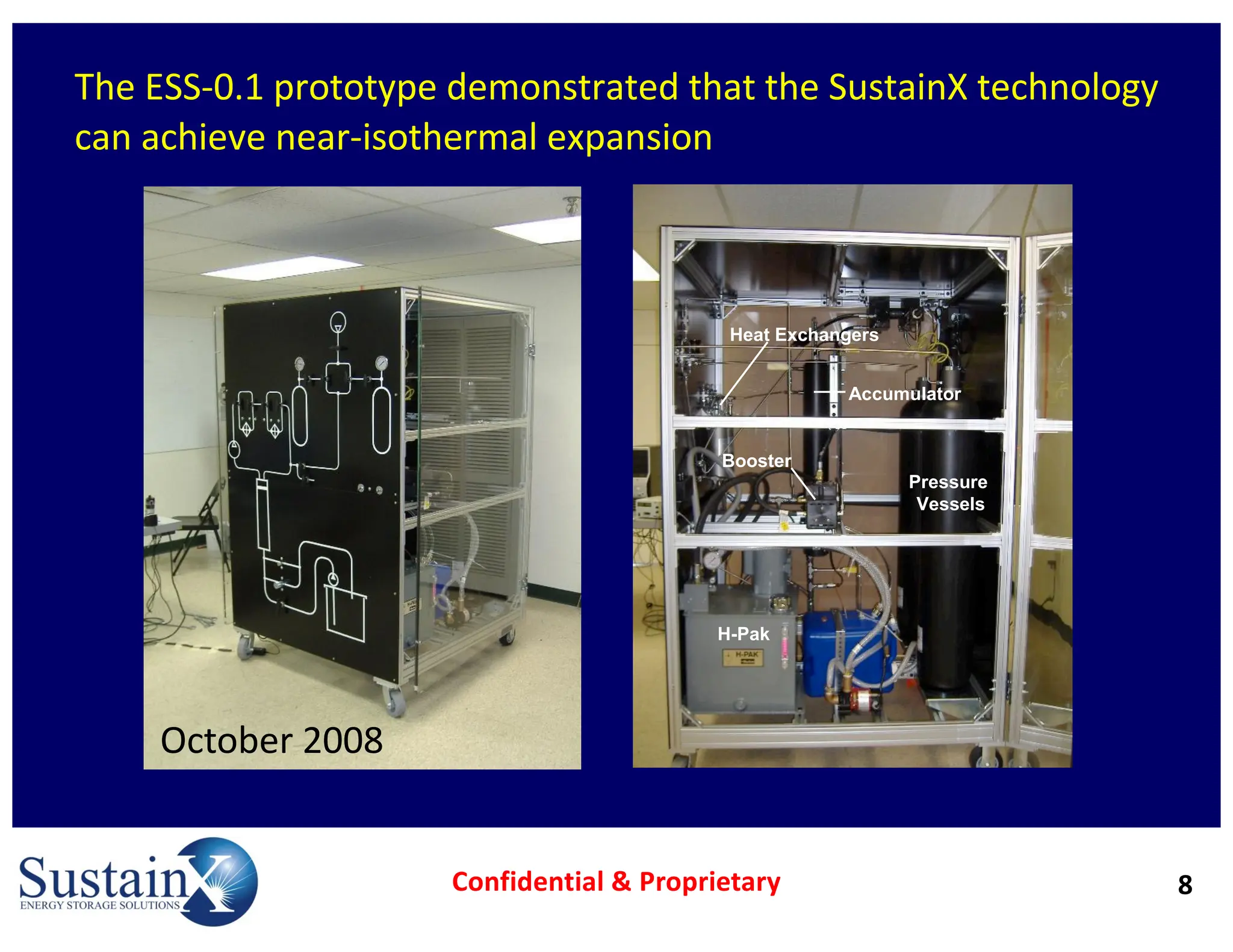 SustainX Energy Storage Series A Pitch Deck | PDF
