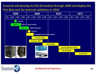 SustainX Energy Storage Series A Pitch Deck | PDF