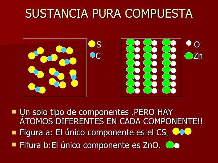 Que Es Una Sustancia Compuesta at Landon Perry blog