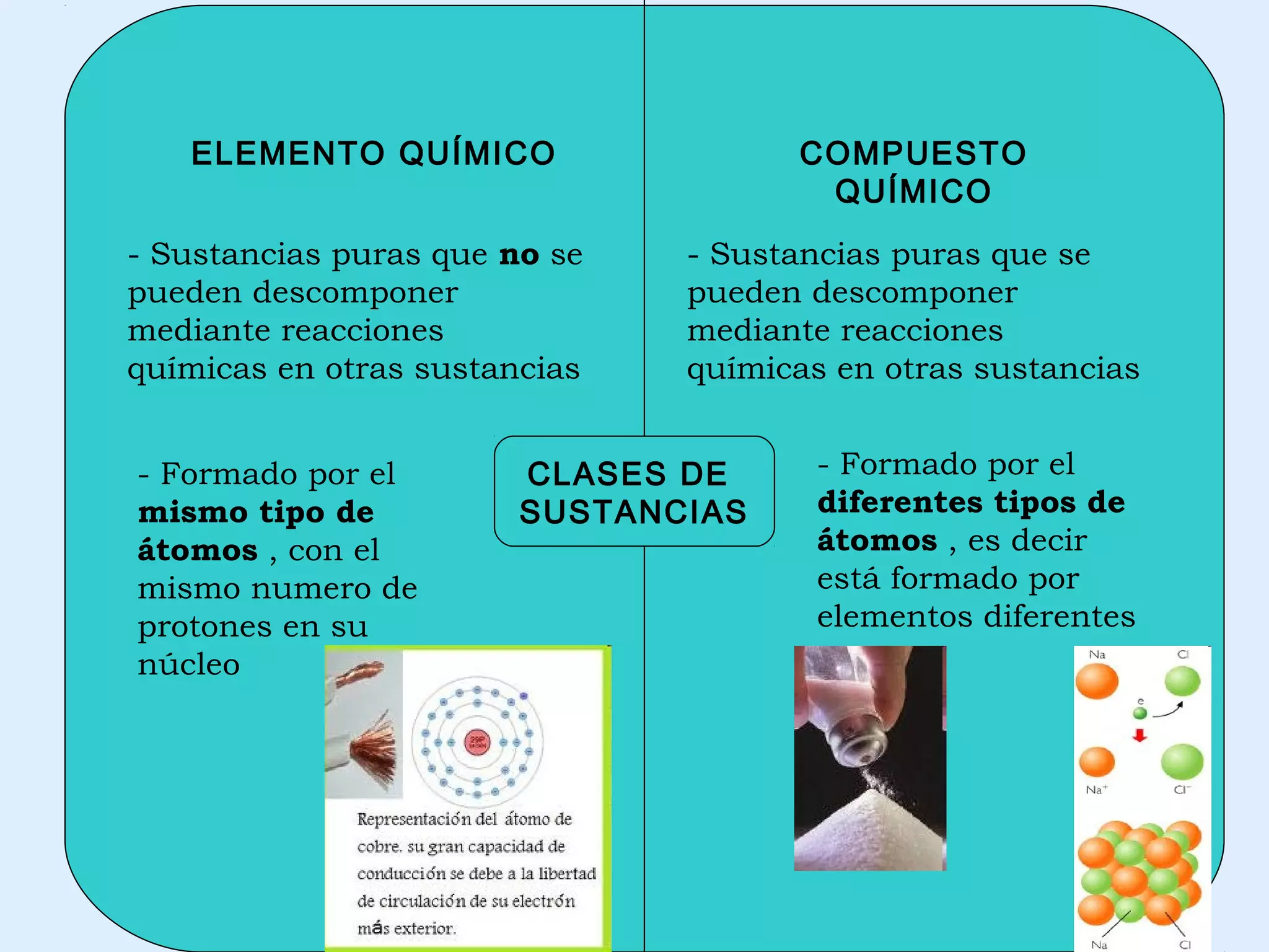 Sustancias puras y modelos atómicos | PPT