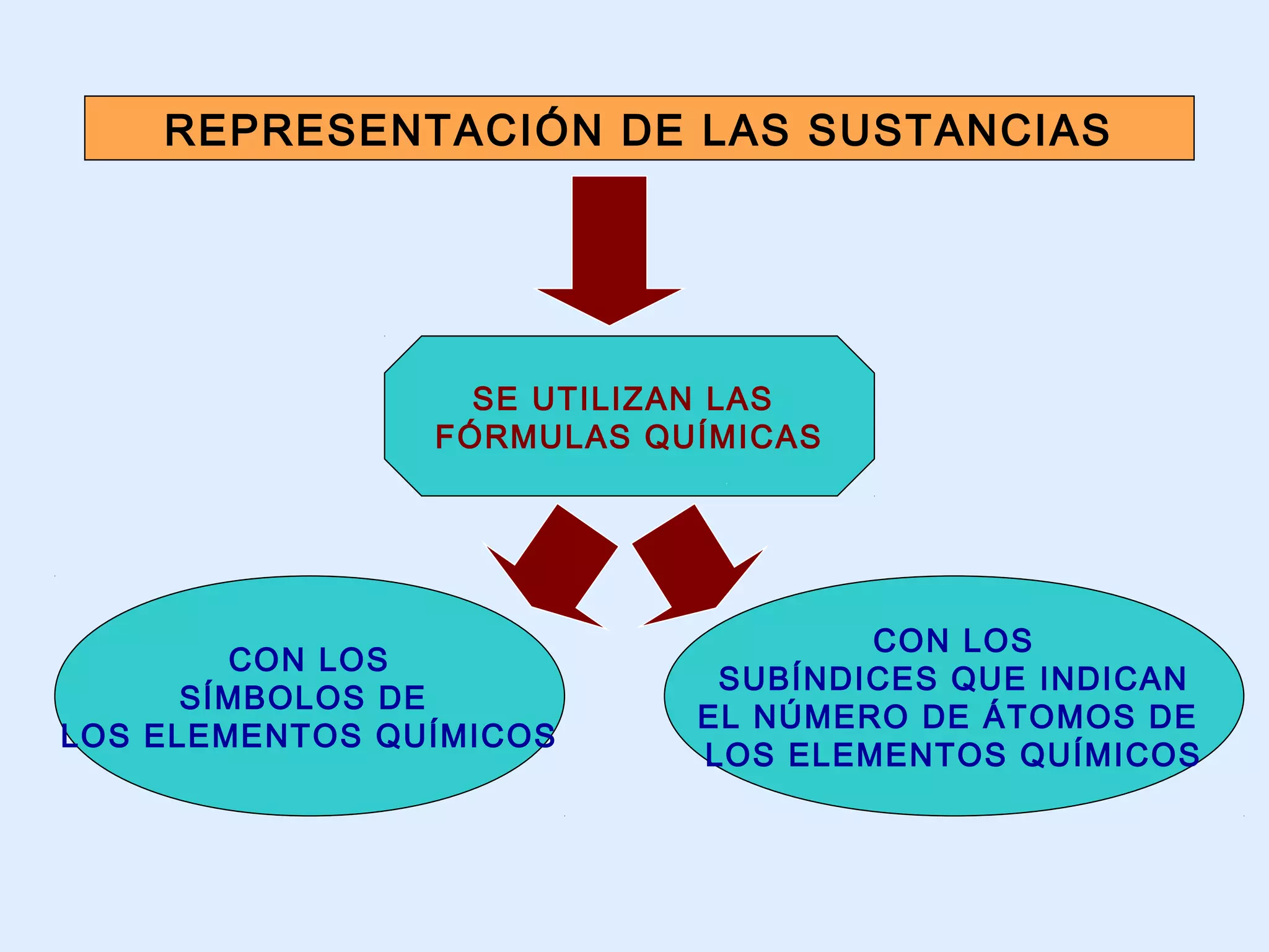 Sustancias puras y modelos atómicos | PPT