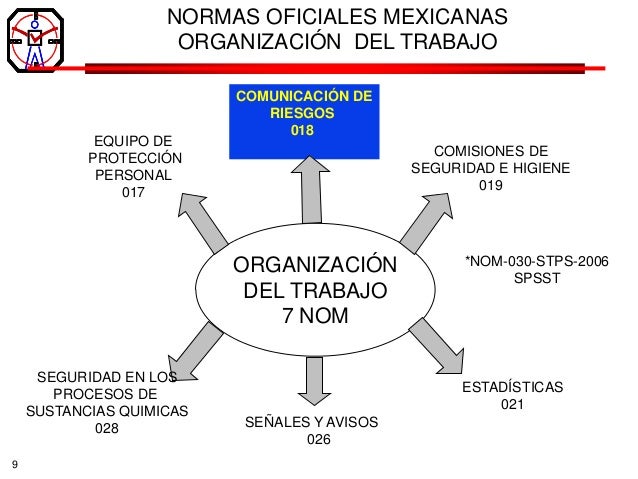 MANEJO DE SUSTANCIAS QUIMICAS MANEJO DE SUSTANCIAS QUIMICAS
