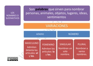 Sustantivos 2 | DOCX