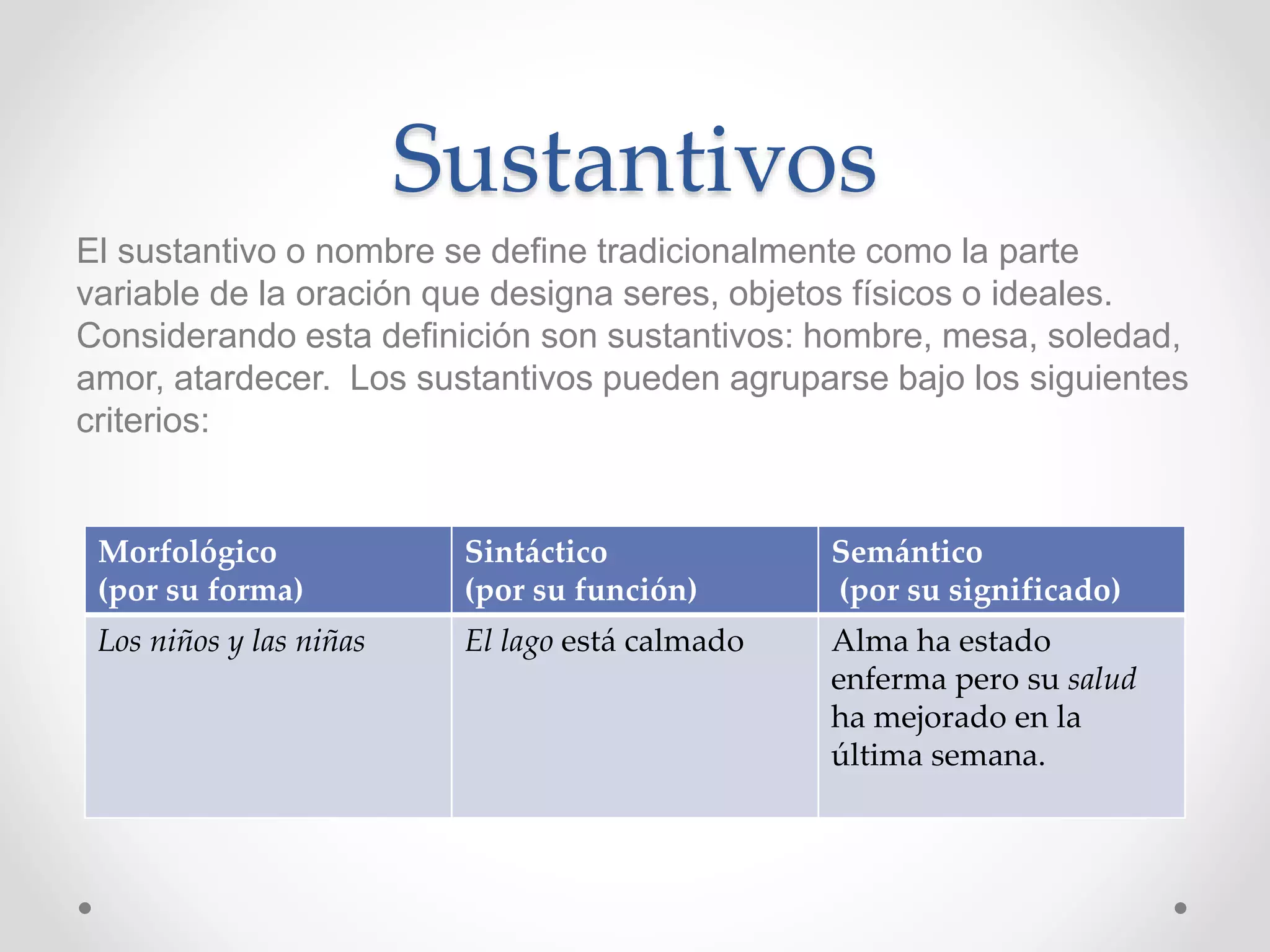Sustantivos, adjetivos y verbos | PPTX