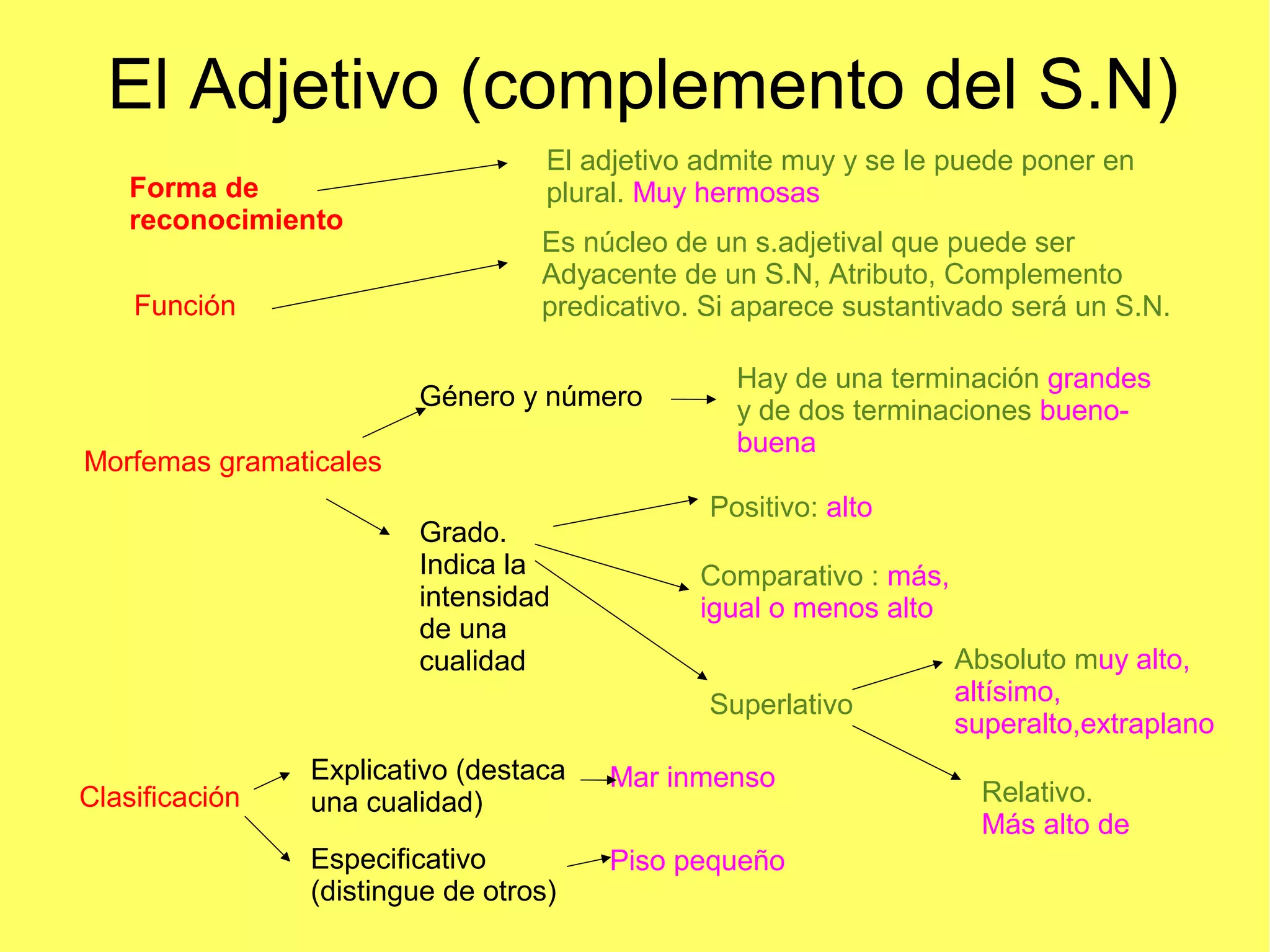 Sustantivo y adjetivo | PPT