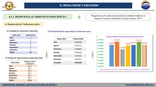 SUSTENTACIÓN DE TESIS YANIRA tesiiis.pptx