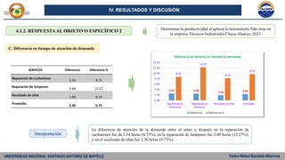 SUSTENTACIÓN DE TESIS YANIRA tesiiis.pptx
