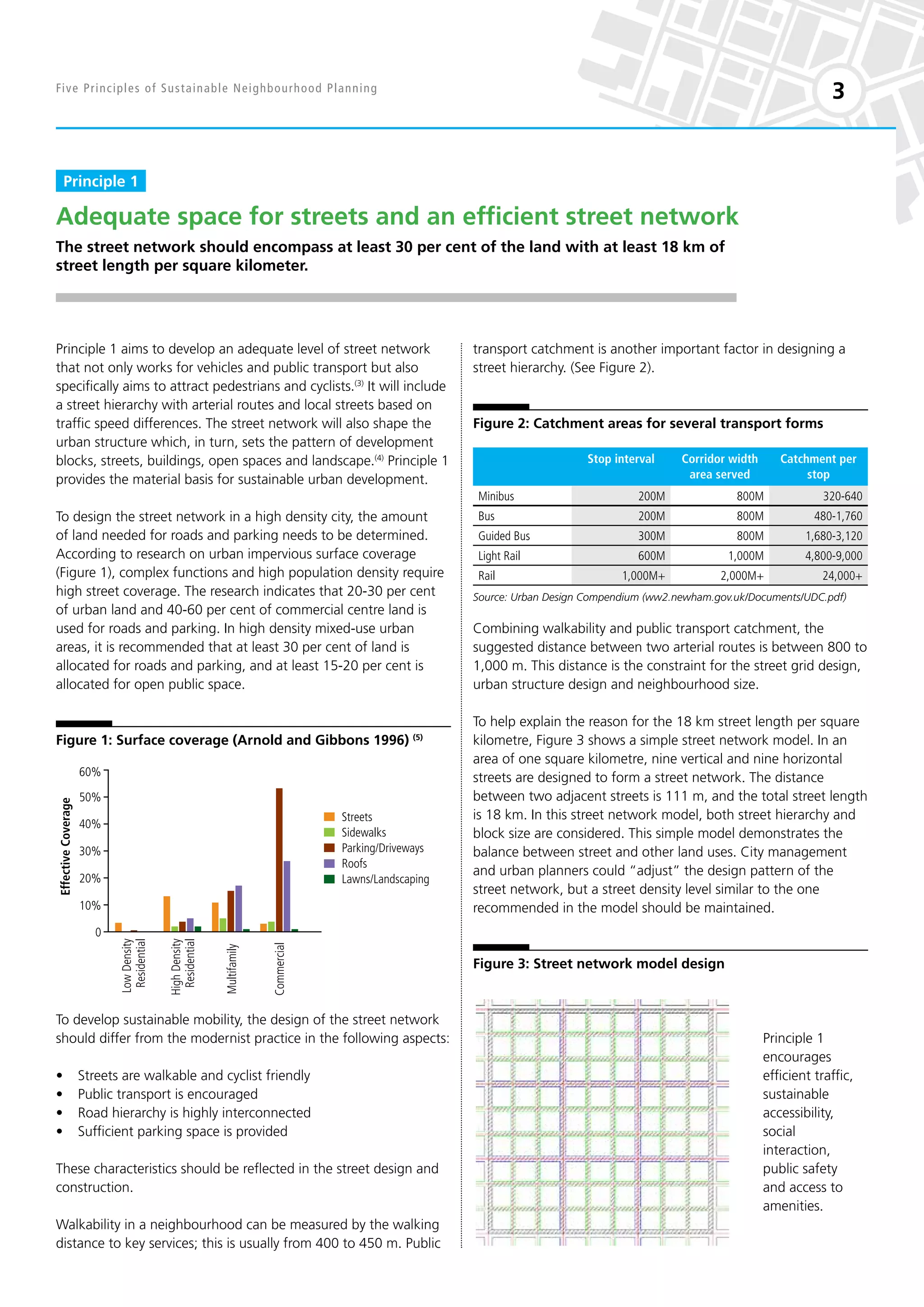 sustainable neighbourhood.pdf