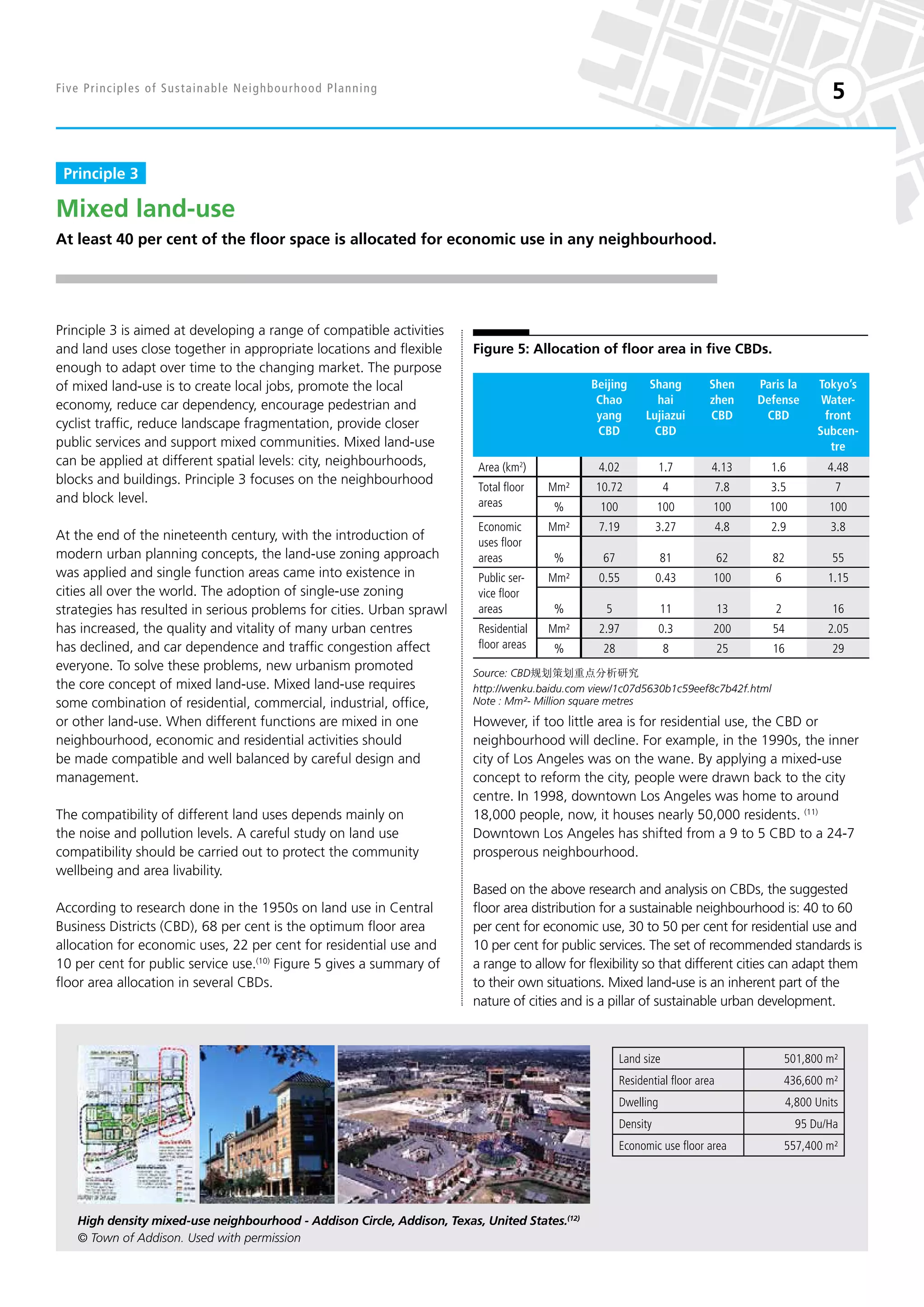 sustainable neighbourhood.pdf