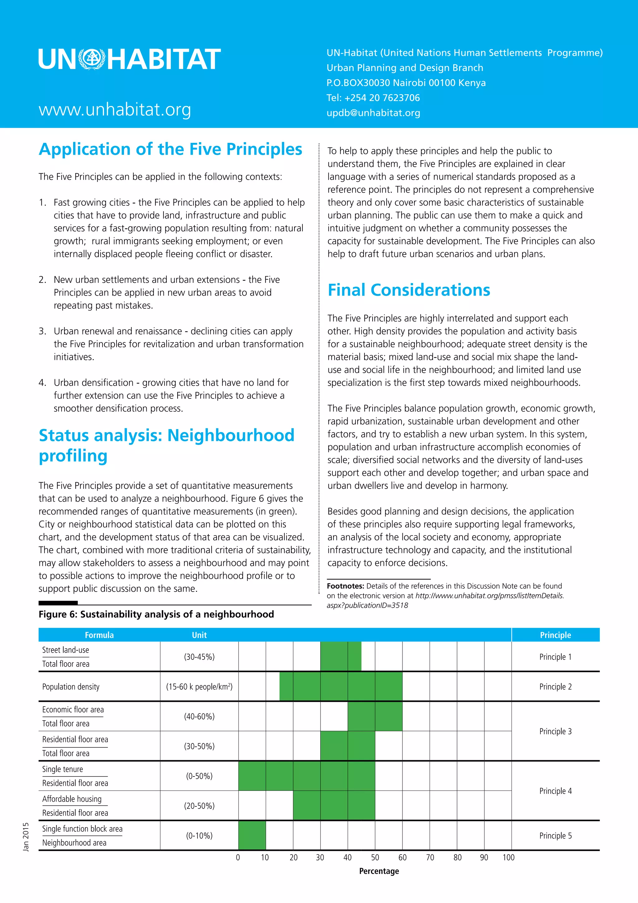 sustainable neighbourhood.pdf