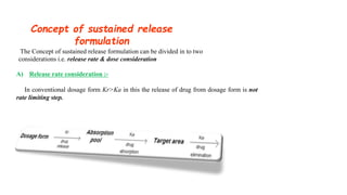 Sustined release and controlled release | PPTX