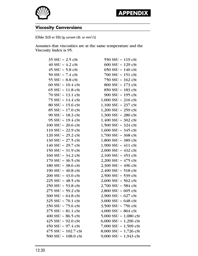 SUS to cSt.pdf | Physics | Science