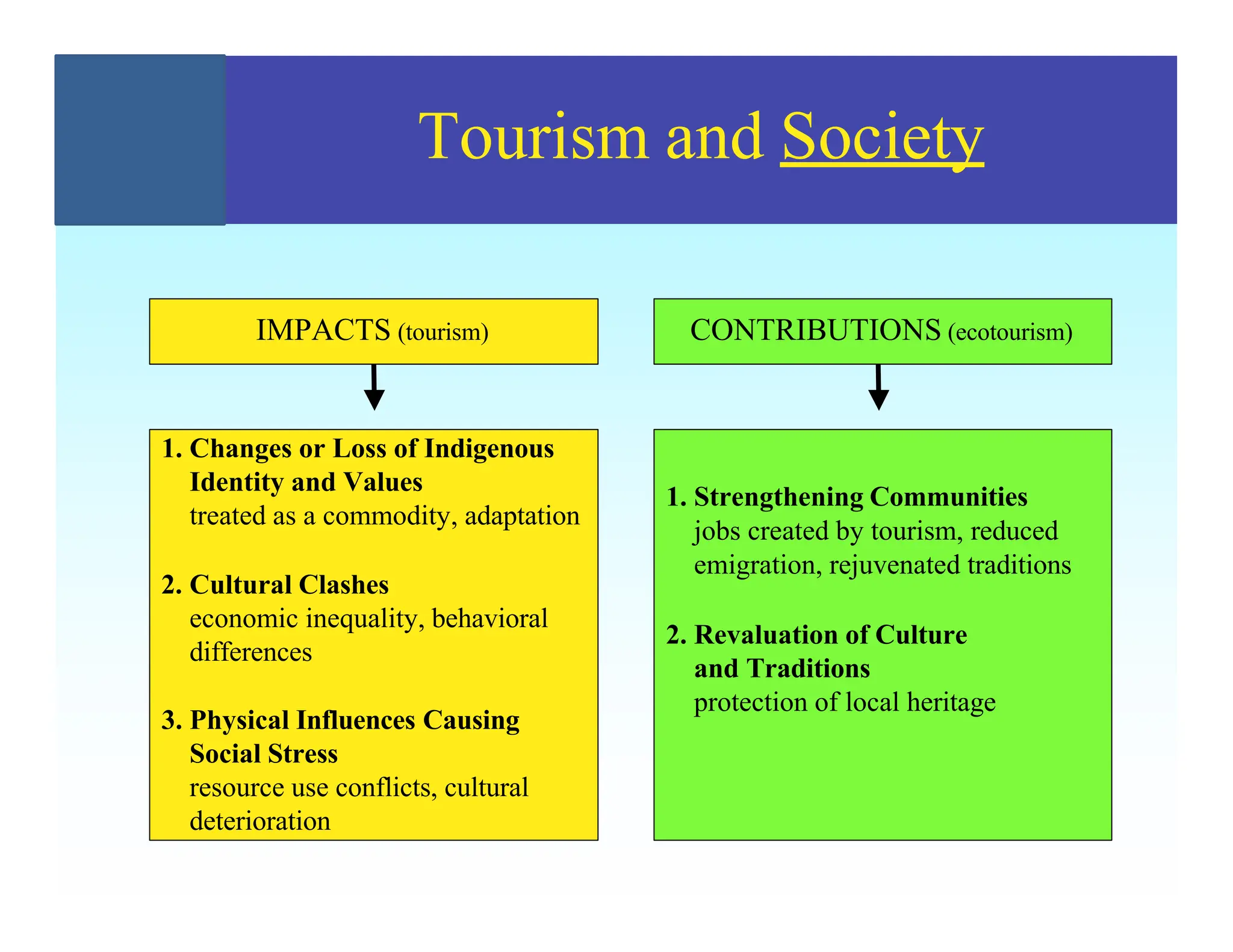 Sustainable Tourism and it's requirement.pptx