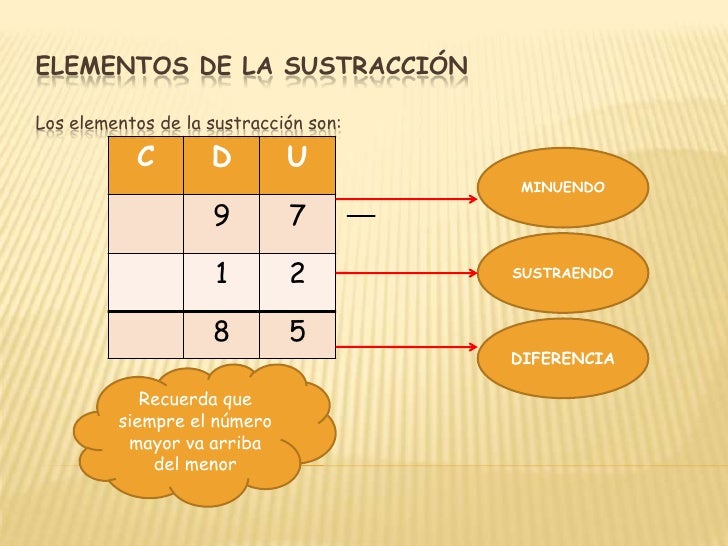 Sustraccion