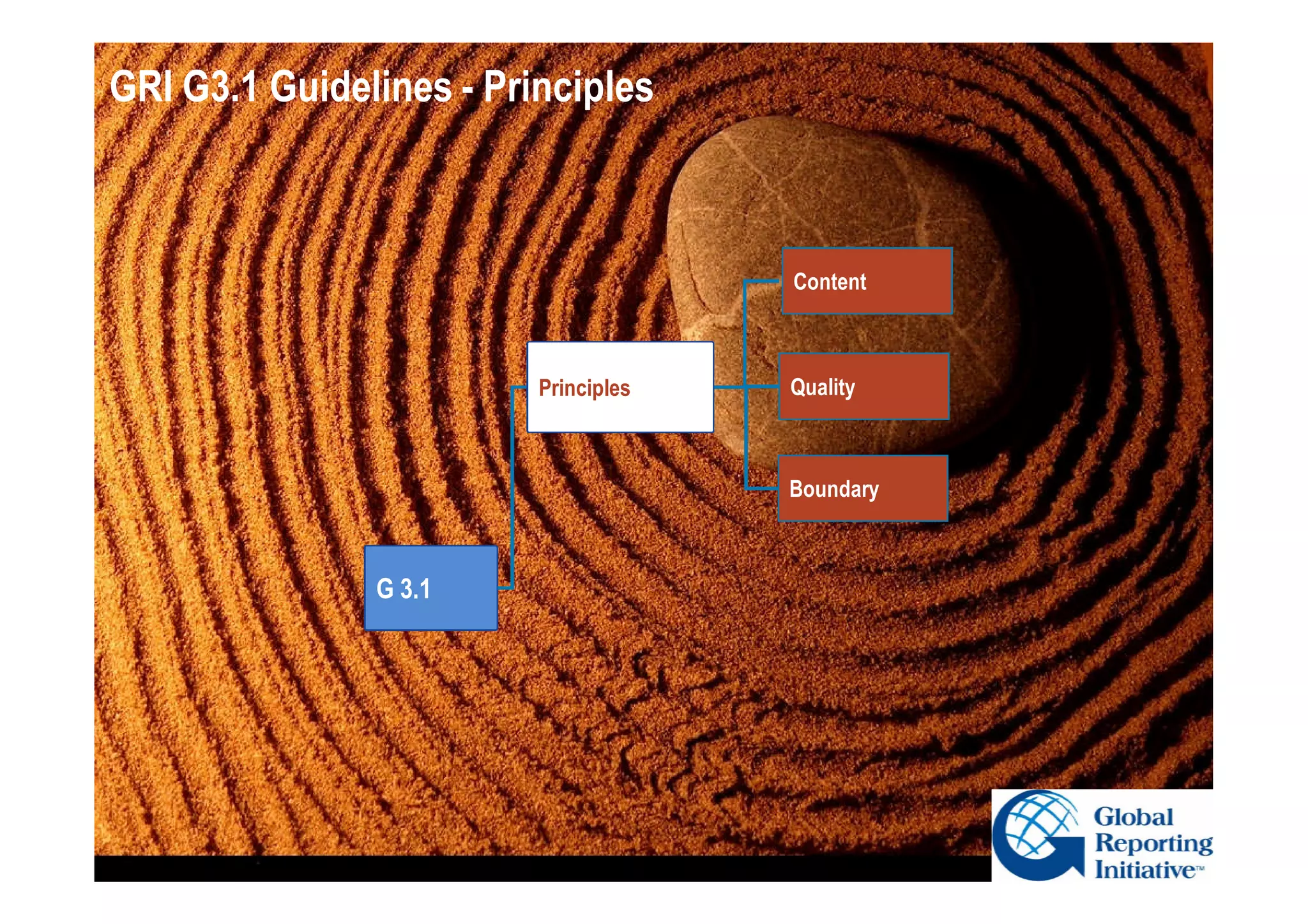Corporate Sustainability Reporting | PDF