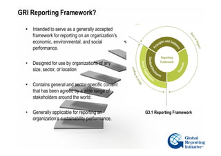 Corporate Sustainability Reporting | PDF
