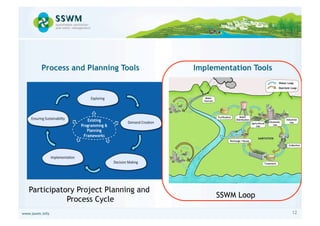 SustSan workshop: The SSWM Toolbox by Tandiwe Erlmann | PDF