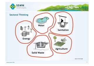 SustSan workshop: The SSWM Toolbox by Tandiwe Erlmann | PDF