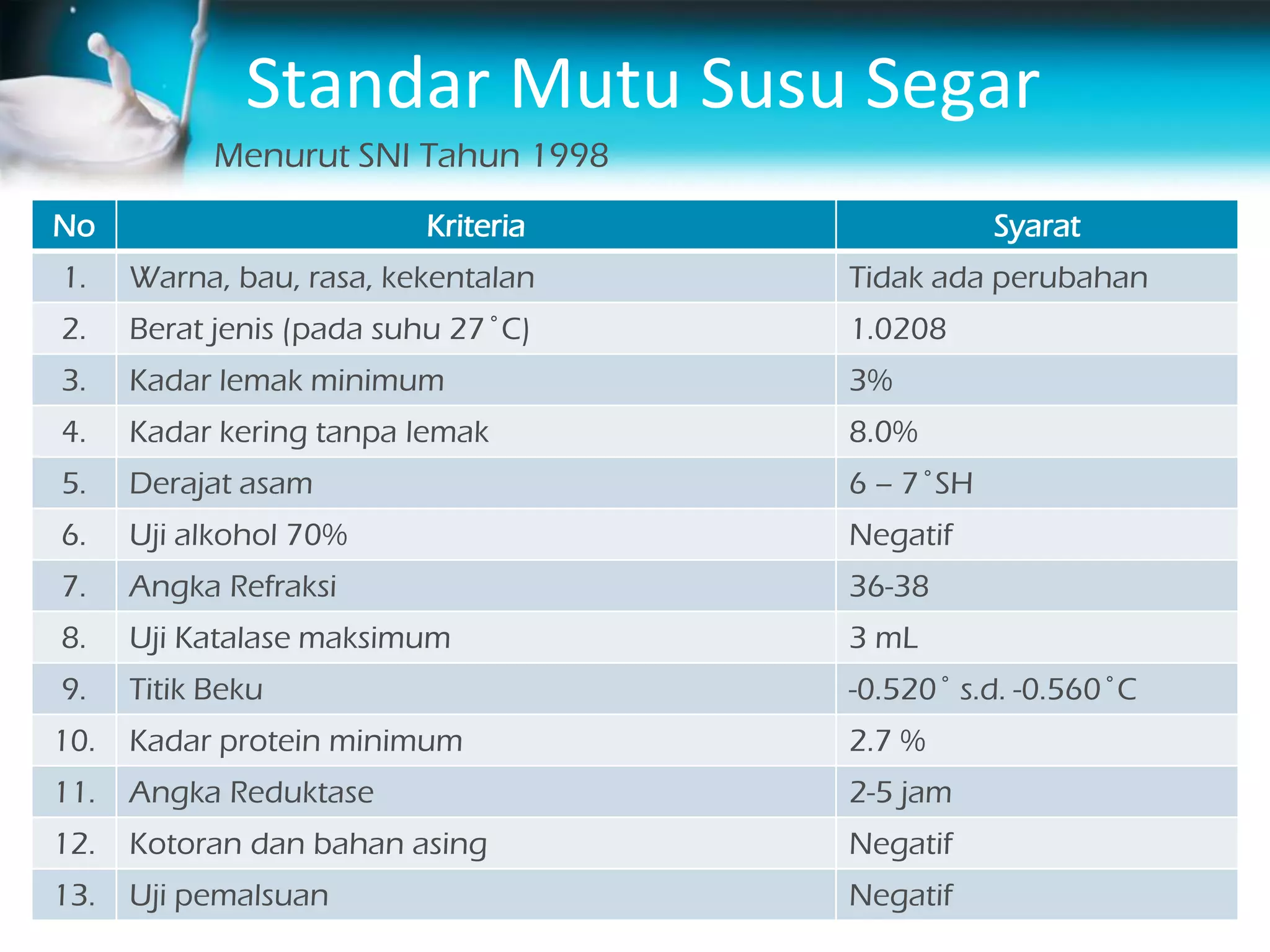 Susu | PDF