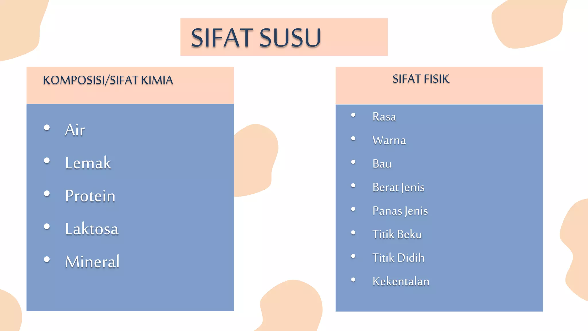 Susu - Ilmu Bahan Makanan | PPTX