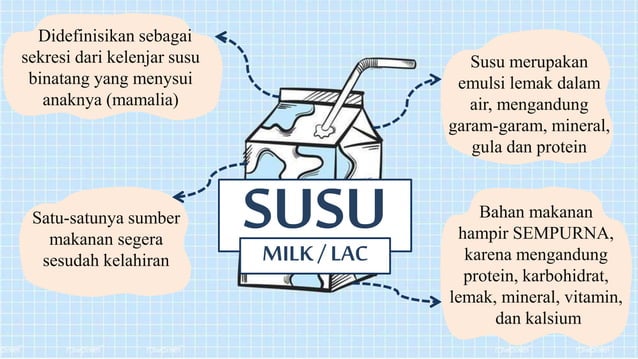 Susu - Ilmu Bahan Makanan | PPTX