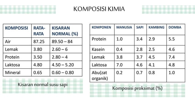 Susu - Ilmu Bahan Makanan | PPTX