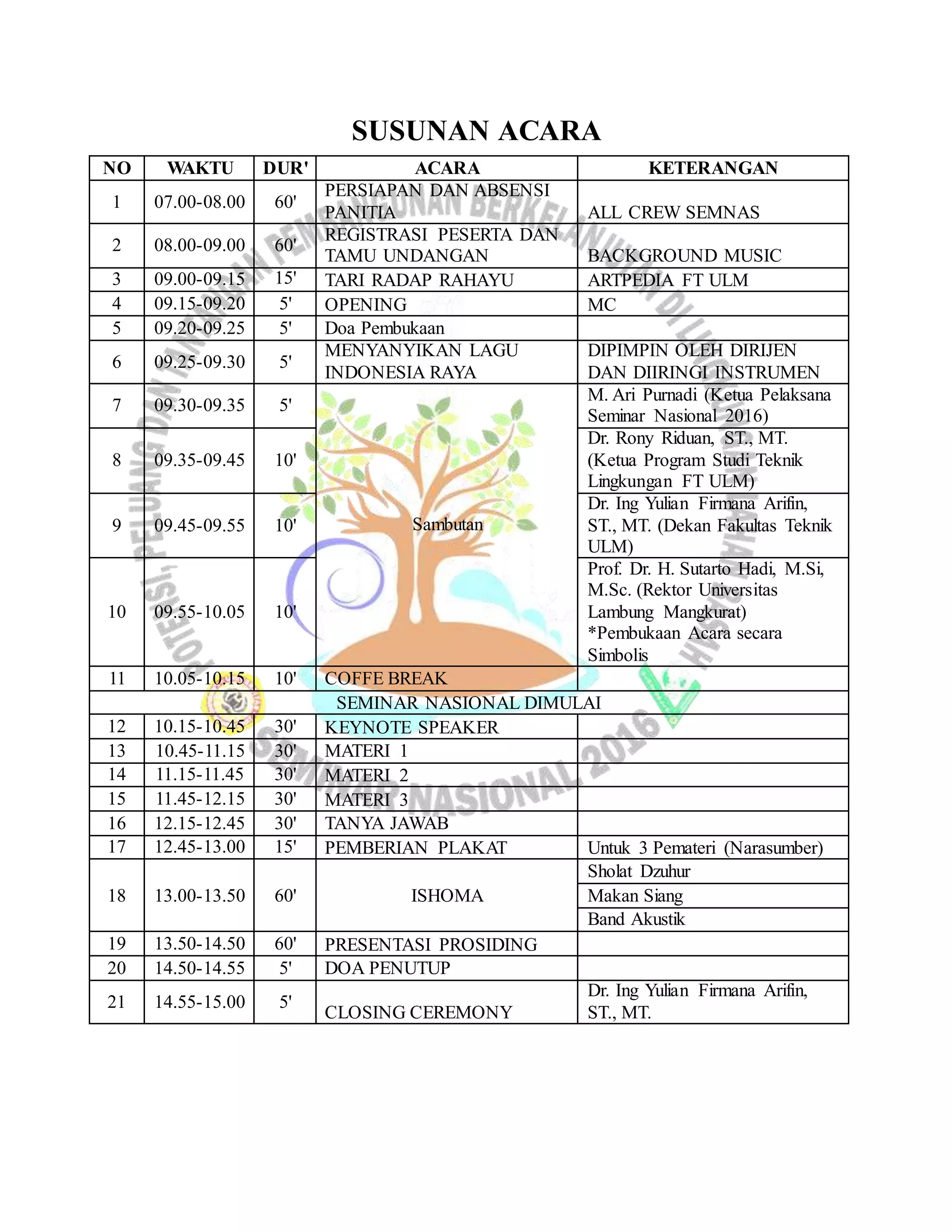 Susunan acara | DOCX