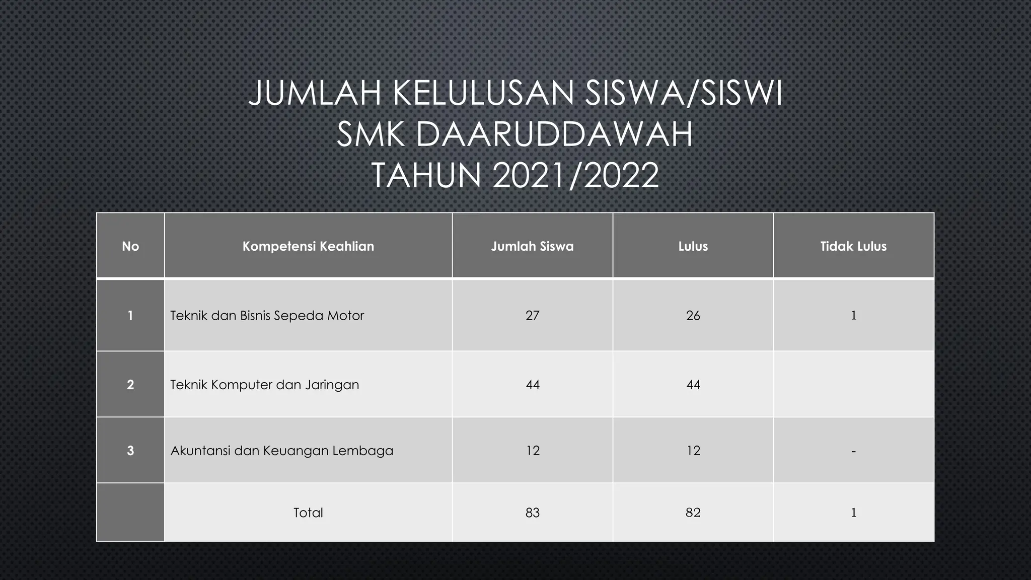 Susunan Acara.pptx untuk kegiatan sekolah | PPT